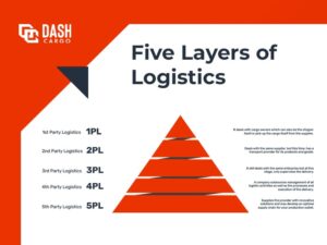 The Importance of the Five Layers of Logistics - Dash Cargo